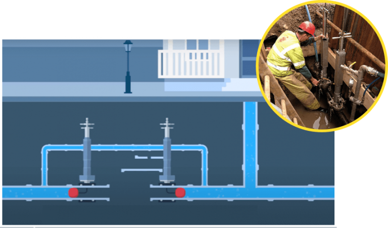 Aquastop from WASK - Stop a water main