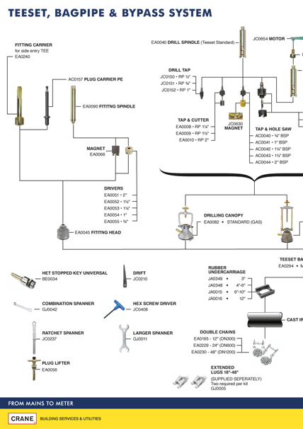 WASK Teeset, Bagpipe & Bypass System Component Map - WASK